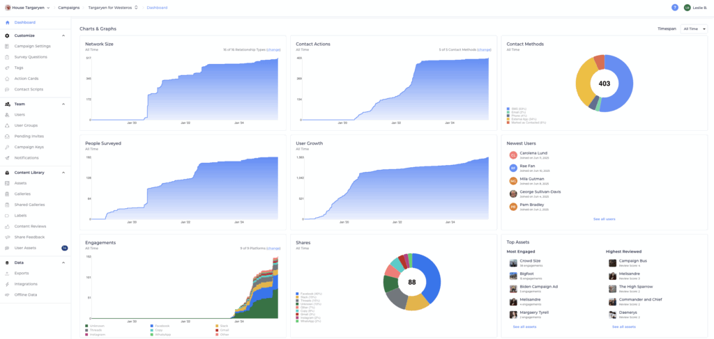 About the Admin Dashboard | Reach